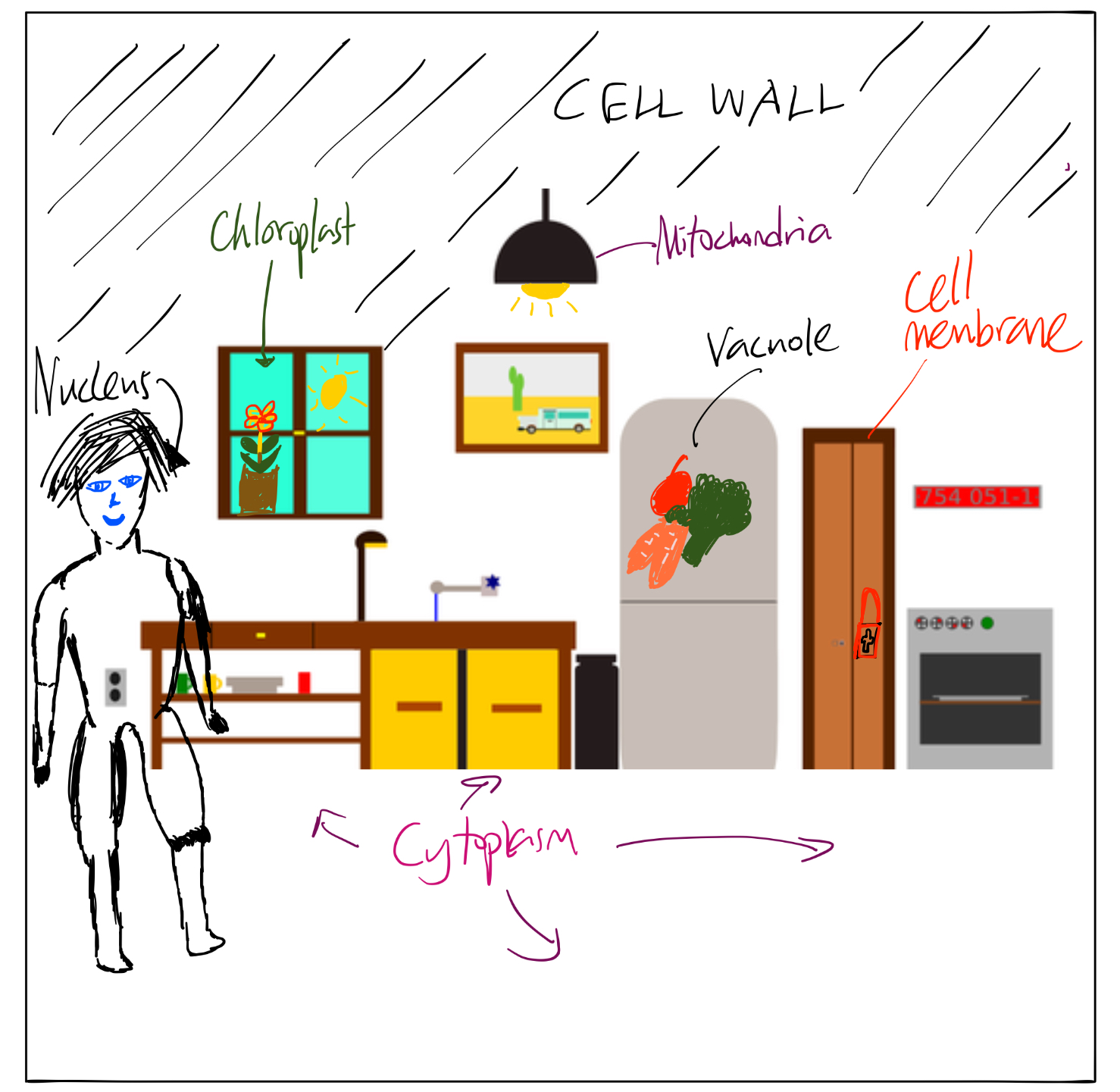 How To Learn Better With Analogies And With Chatgpt